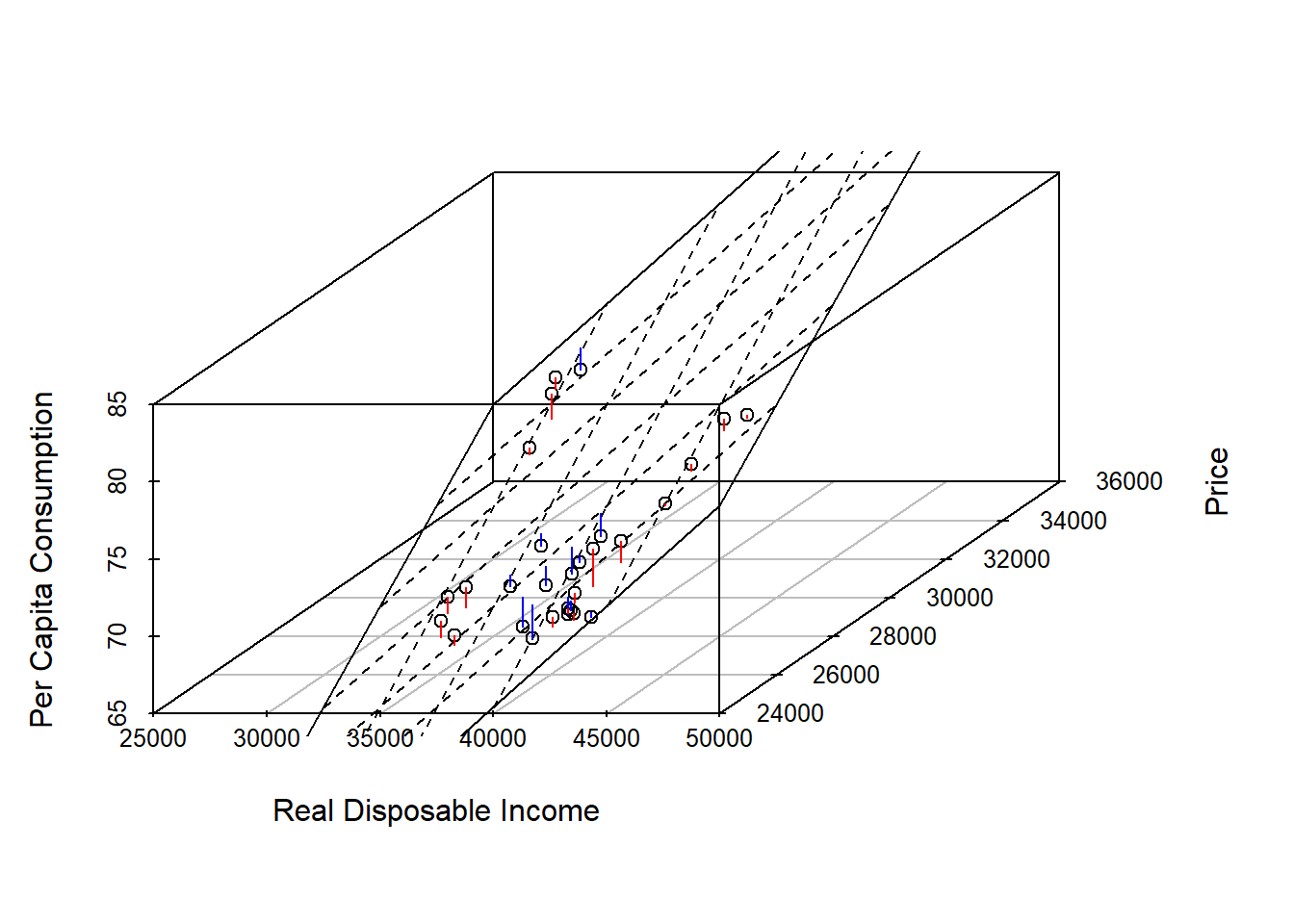 12.6 Exercises | Data Analysis for Public Affairs with R