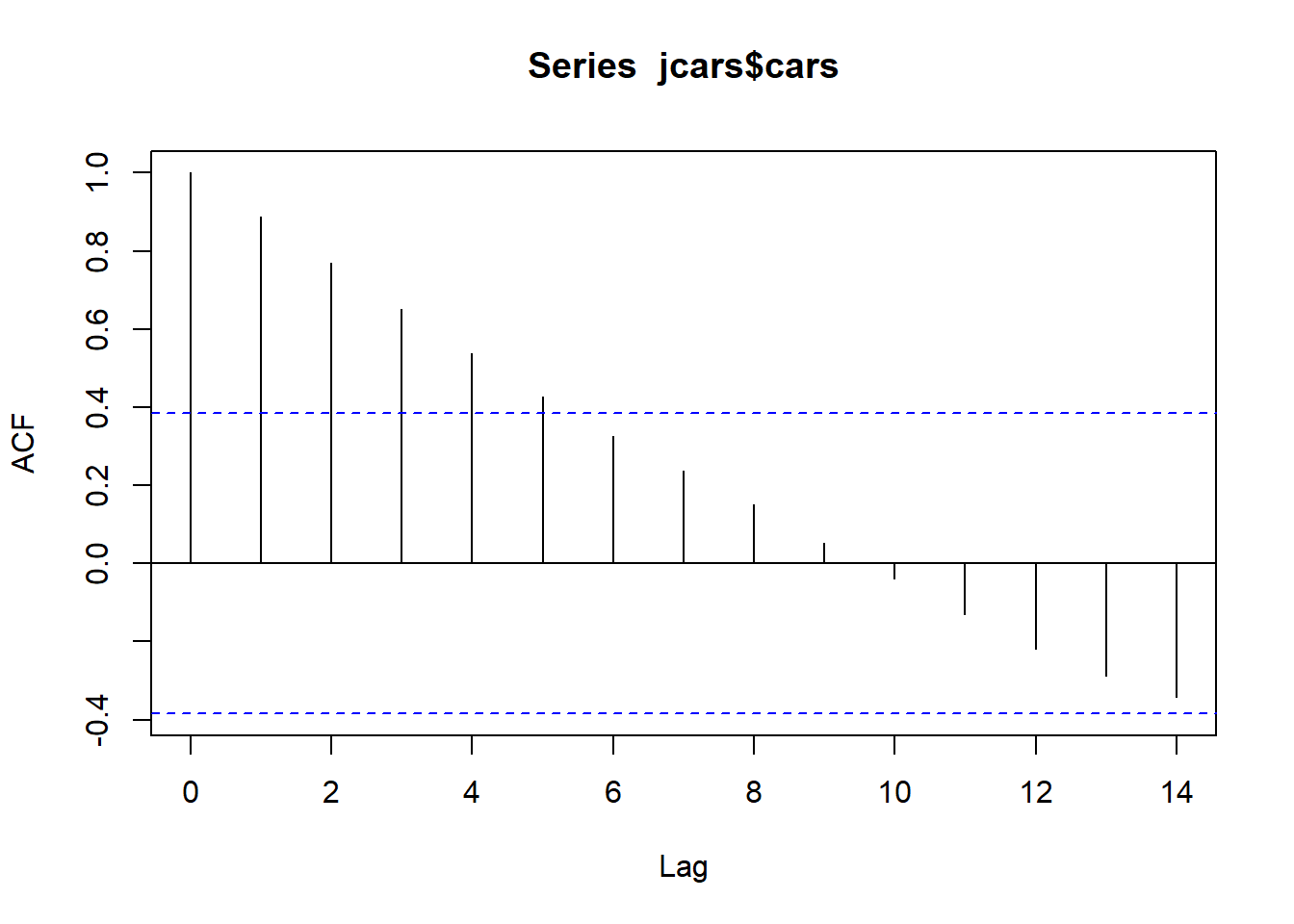 196 Random Walk Data Analysis For Public Affairs With R