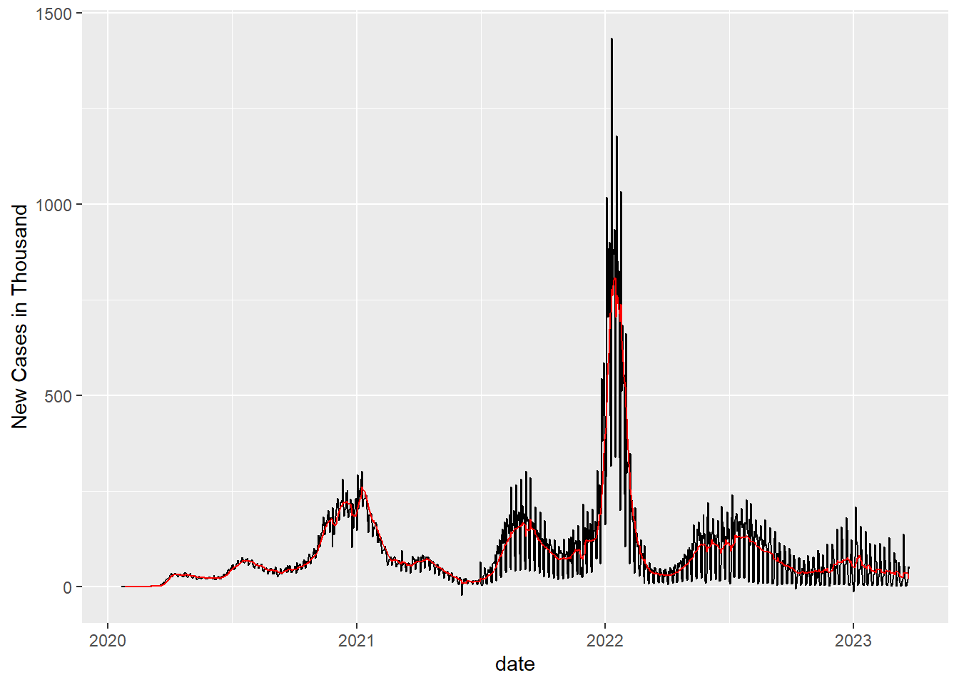 196 Random Walk Data Analysis For Public Affairs With R